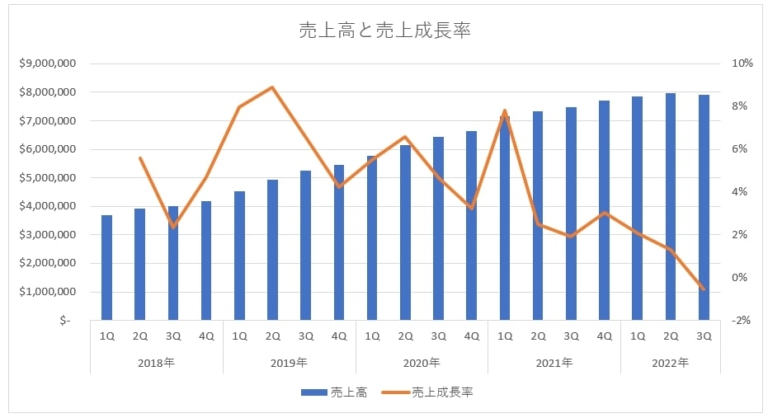 凋落が目立つ「Netflix」。動画配信で「Disney＋」と明暗が分かれた理由とは | bizSPA!