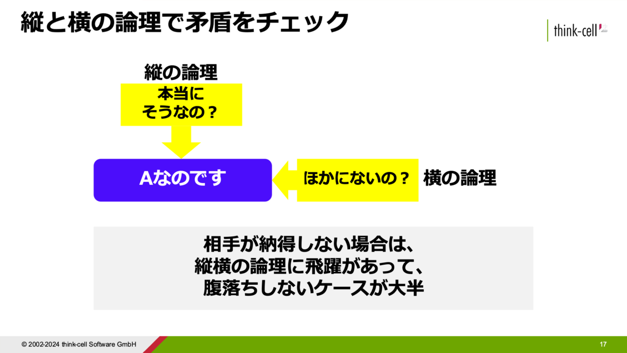 まずパワポを開く人は仕事ができない！東大卒外資IT社長の資料作成の始め方【20代で年収1,000万円超を目指す人向け、伝わる資料作成講座Vol.1】 | bizSPA!