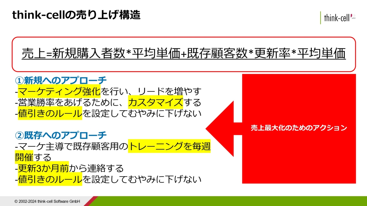 パワポスライド作成の超必須テクニック4選＜前篇＞わかりやすさにこだわるべし！【20代で年収1,000万円超を目指す人向け、伝わる資料作成講座シリーズVol.2】 | bizSPA!